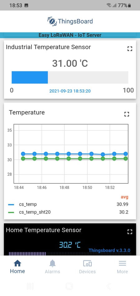 Easy LoRaWAN Cloud - IoTThinks.com