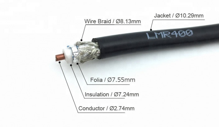 Cable connectors for gateways and nodes - IoTThinks.com