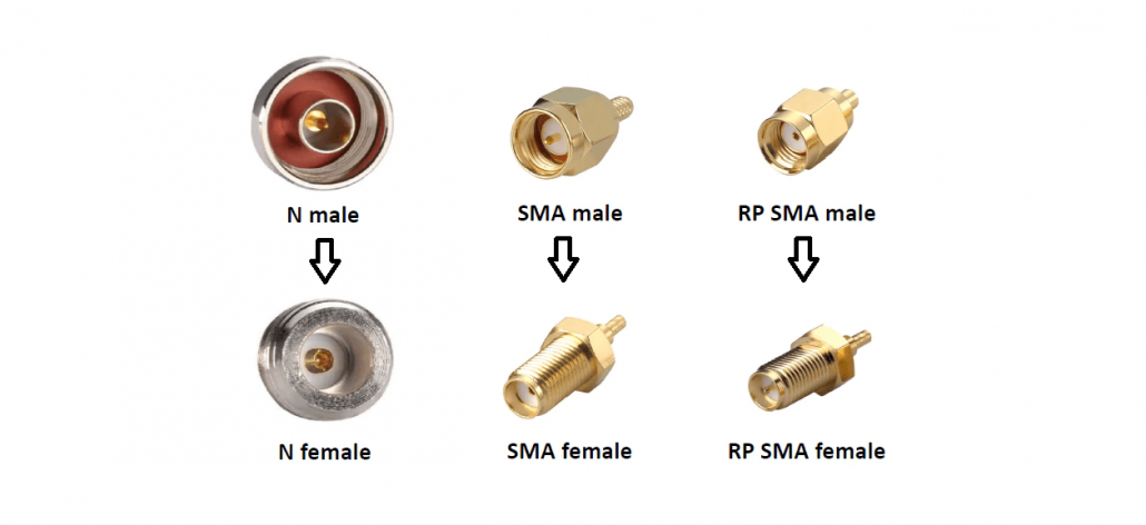 Cable connectors for gateways and nodes - IoTThinks.com