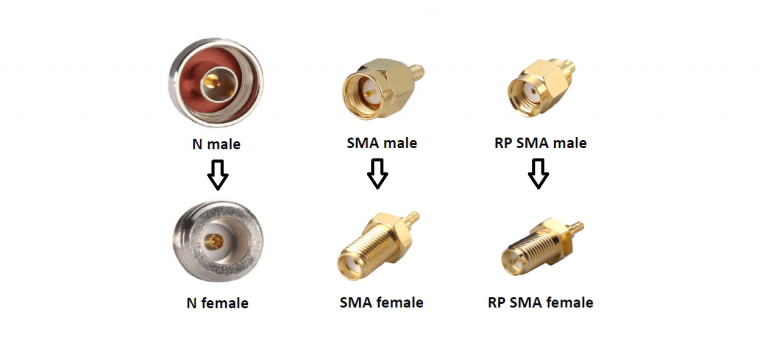 Cable connectors for gateways and nodes - IoTThinks.com