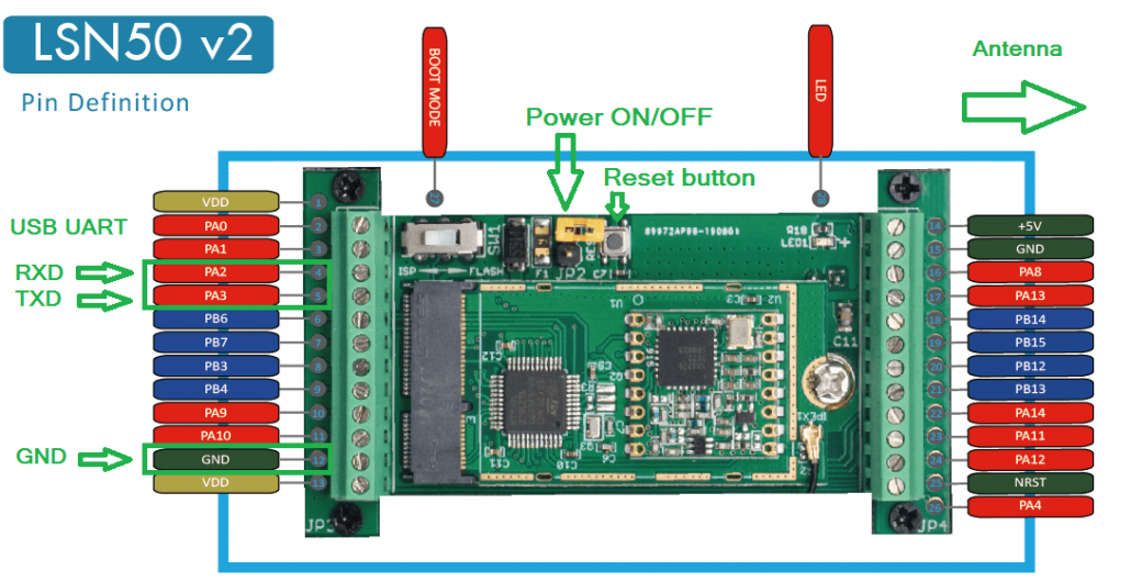 Initial Setup for Dragino LSN50v2 Node - IoTThinks.com