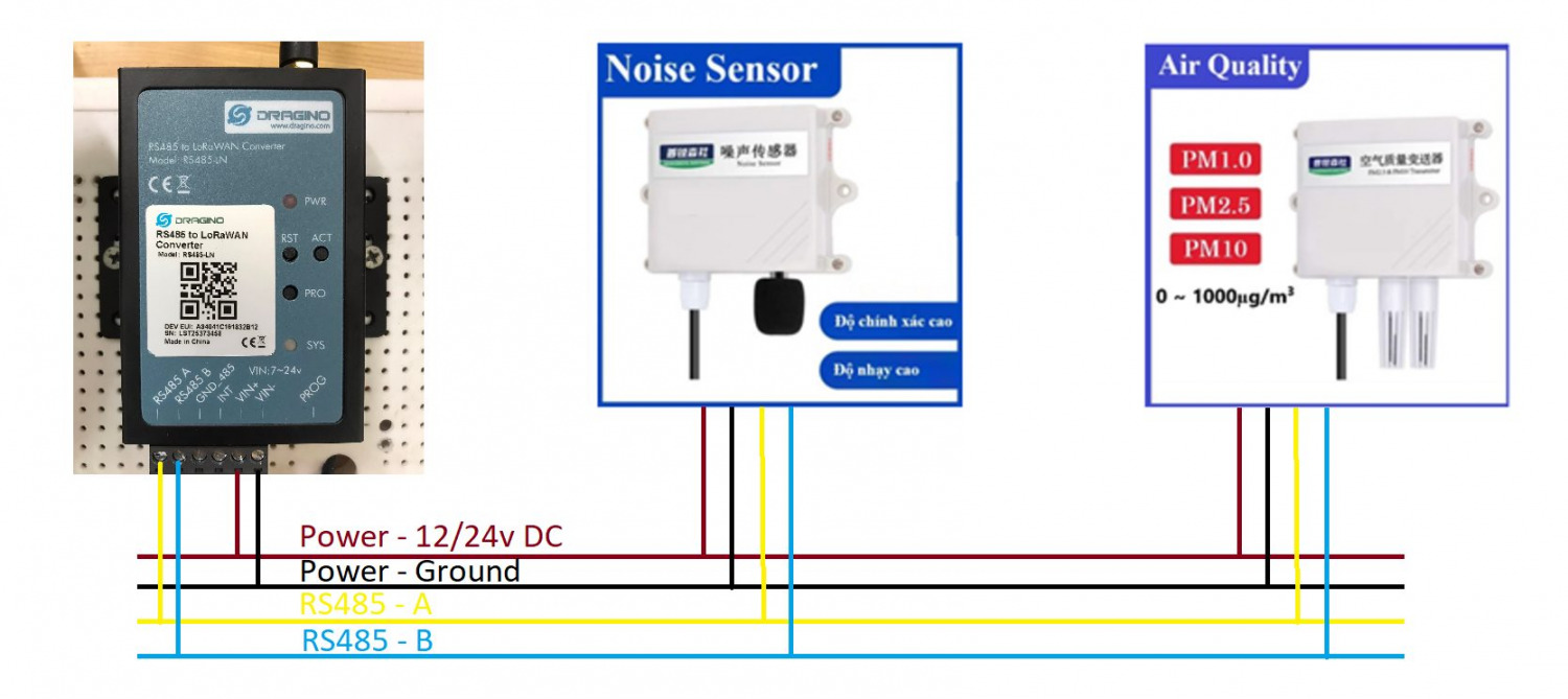 Initial Setup for Dragino RS485-LN Node - IoTThinks.com