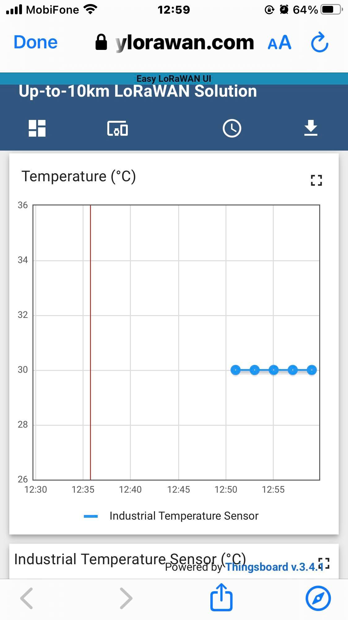 Easy LoRaWAN Cloud - IoTThinks.com