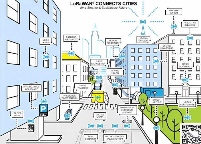 Use Cases - IoTThinks.com