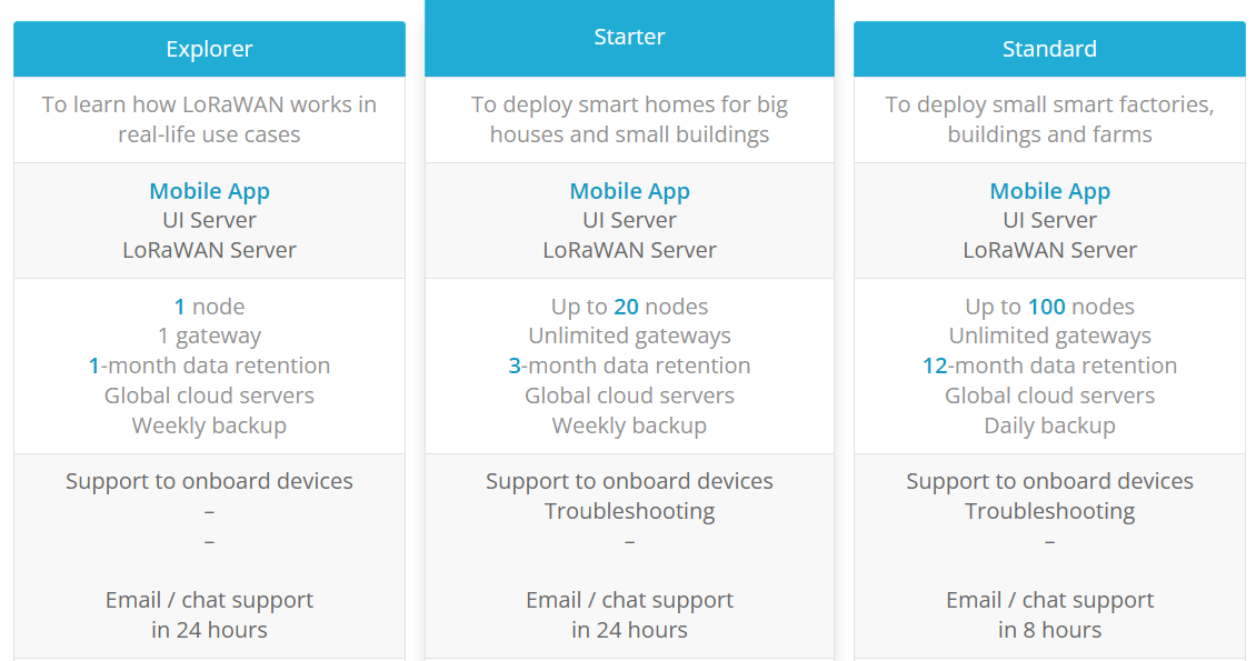 Easy LoRaWAN Cloud - IoTThinks.com