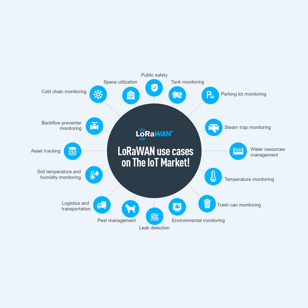 Professional Services - IoTThinks.com