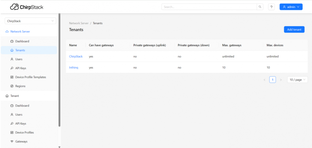 On-Premise LoRaWAN with ChirpStack and ThingsBoard